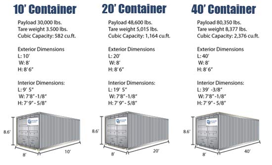 40 Foot Container New York NYC 40ft Shipping Container 40 